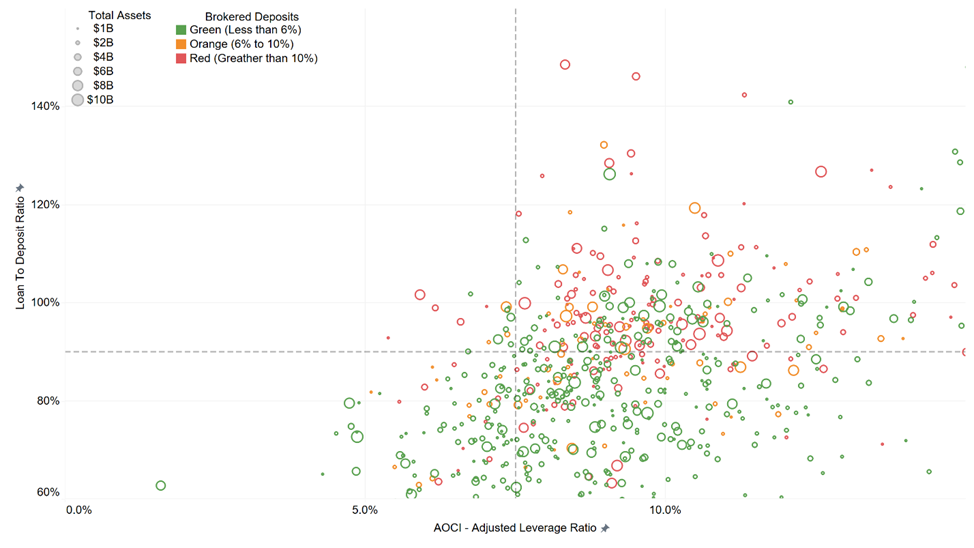 Does Your Bank have a Liquidity Problem?